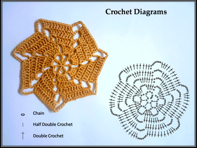 Top Crochet Trends to Watch in 2025