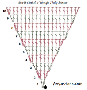 How to Crochet a Triangle Party Banner - Free Pattern