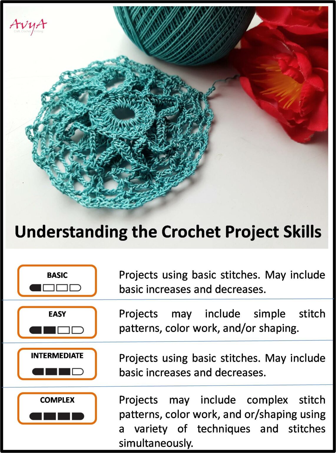 Guide to the different levels of Crochet Skills